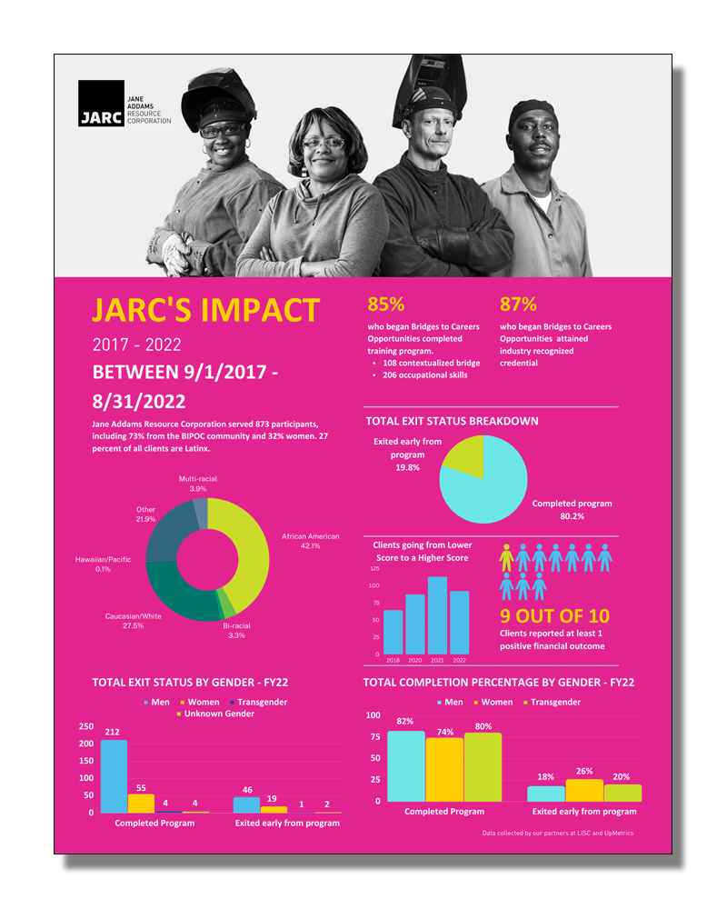 Impact Reporting: 6 Steps to Creating an Exemplary Report
